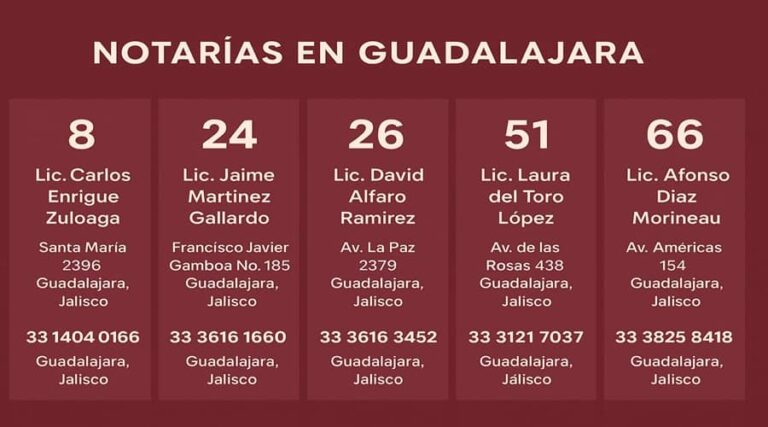 Notarías Públicas en Guadalajara, Jalisco - ️ Teléfono ☎️ Dirección y ...
